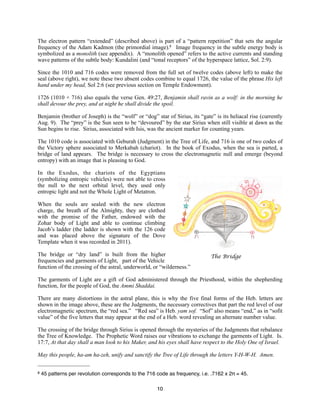 Metatron | PDF
