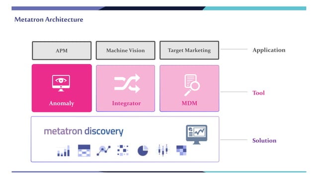 [Metatron Discovery ex-pack] Anomaly Detection | PPT