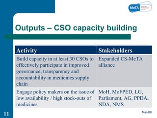 Improving access to medicines in Uganda | PPT