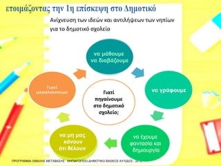 Μετάβαση από το νηπιαγωγείο στο δημοτικό | PDF
