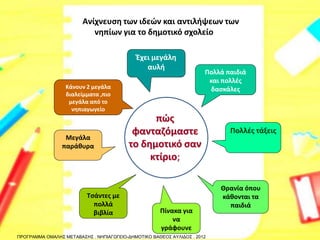 Μετάβαση από το νηπιαγωγείο στο δημοτικό | PDF