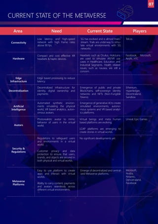 AN OVERVIEW OF THE METAVERSE | PDF | Internet | Computing