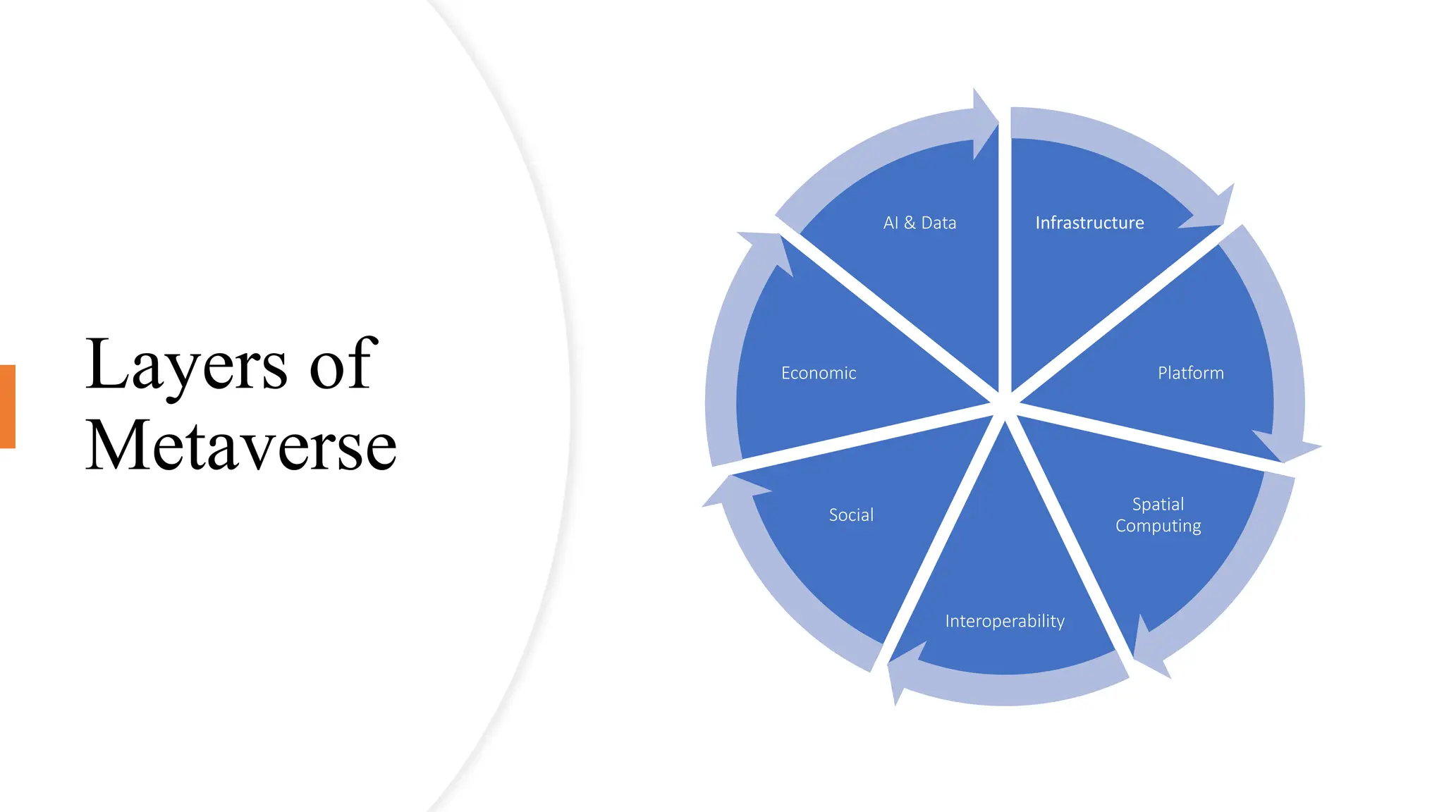 Metaverse - Introduction about the metaverse and its functionality | PPTX