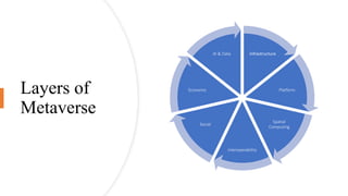 Metaverse - Introduction about the metaverse and its functionality | PPTX