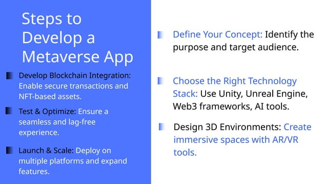 Metaverse App Development The Future of Digital Interaction.pptx