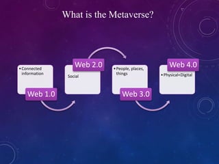 Metaverse- Digital Digest | PPT