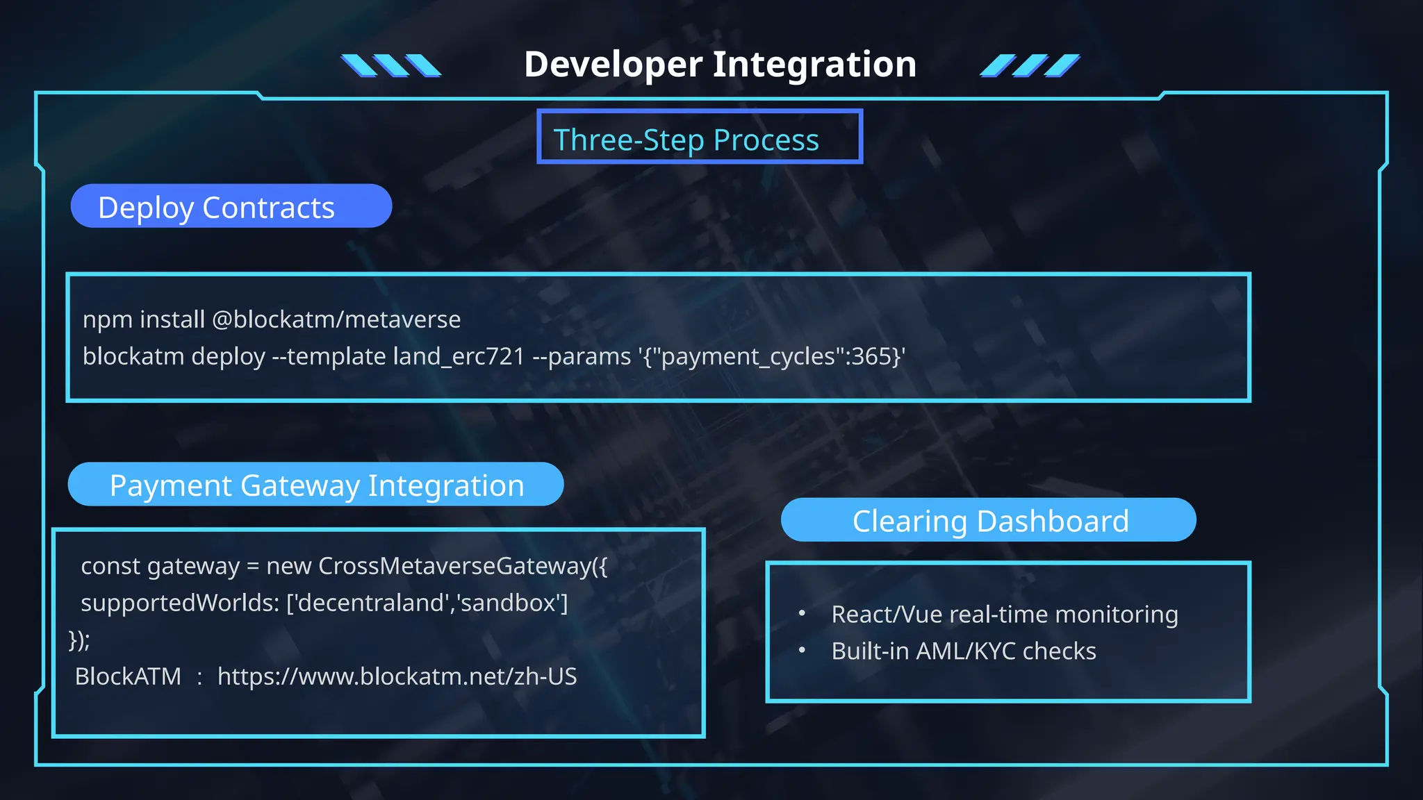 Metaverse Economic Infrastructure Whitepaper | PPTX