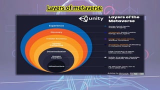 Metaverse its usage, future aspect along with combined usage of ...