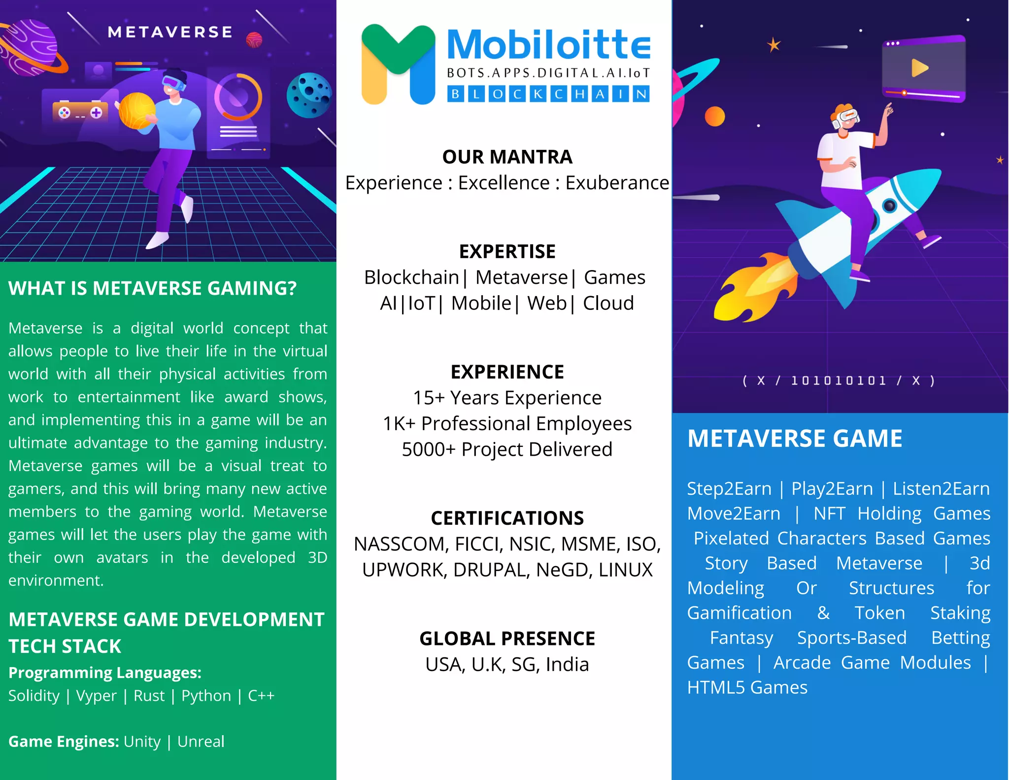NFT Metaverse Game Development | PDF