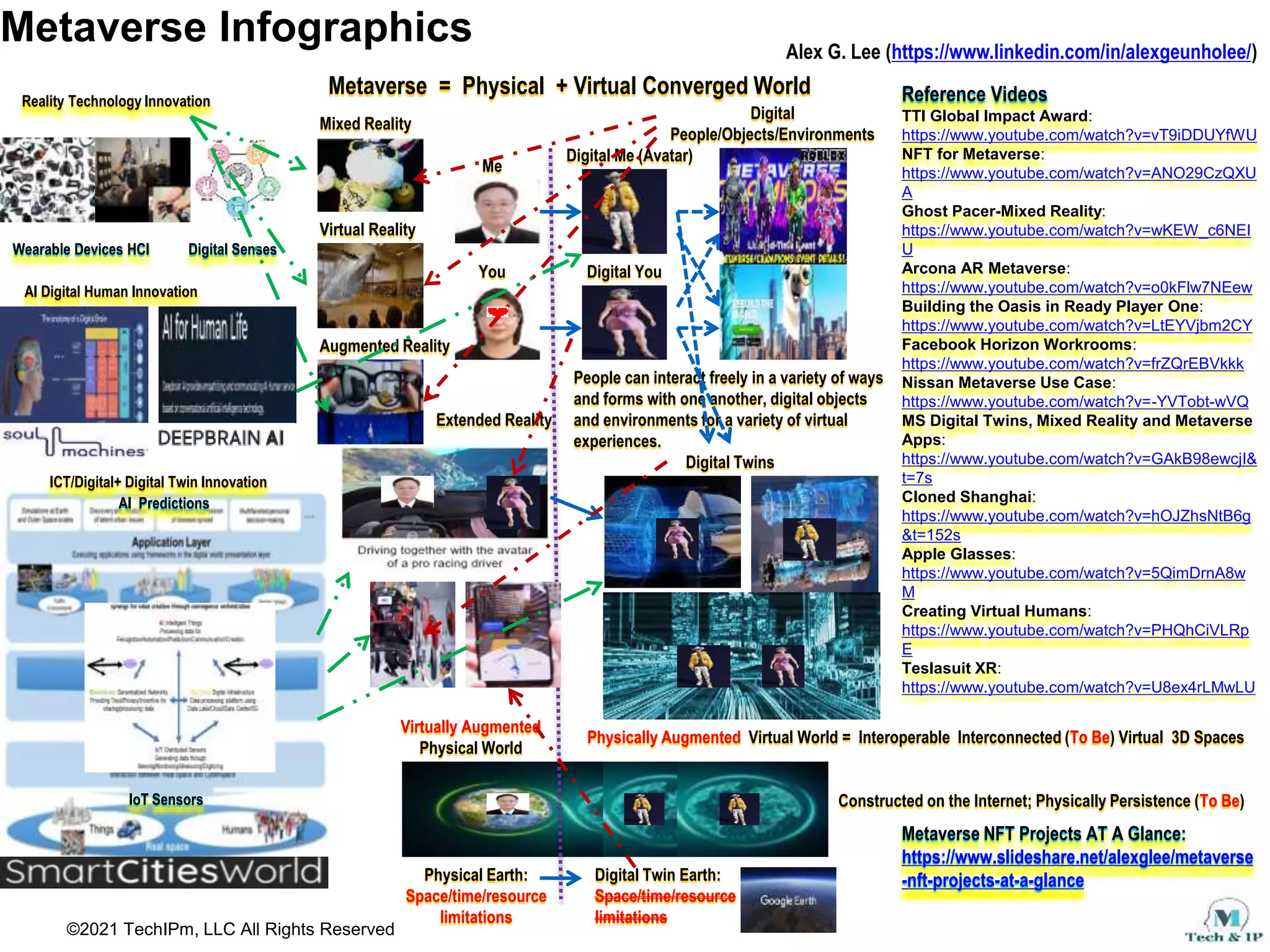 Metaverse Infographics | PPT