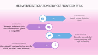 Metaverse integration services.pptx