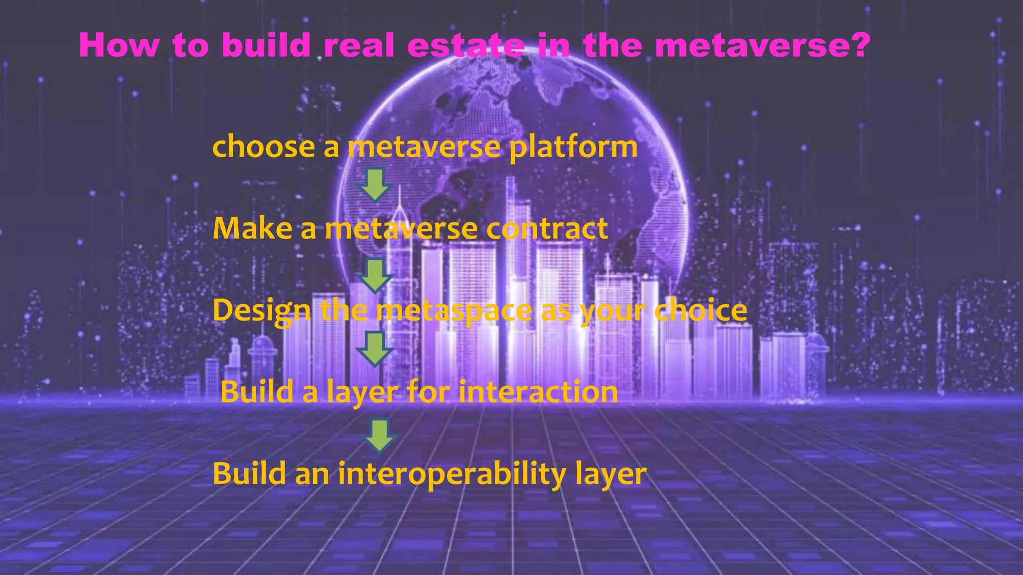 Metaverse Real Estate development | PPT
