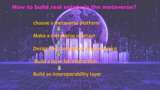 Metaverse Real Estate Development | PPT