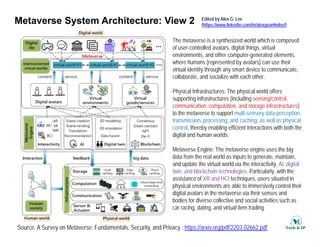 Metaverse System Architectures | PDF | Internet | Computing