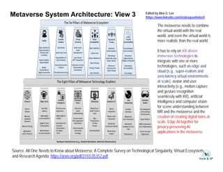 Metaverse System Architectures | PDF | Internet | Computing