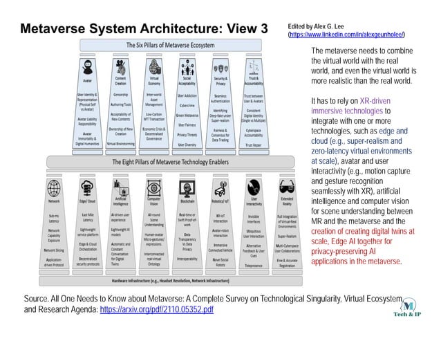 Metaverse System Architectures | PDF | Internet | Computing