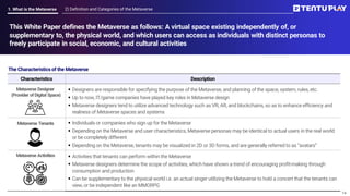 Metaverse White Paper by TENTUPLAY | PPT