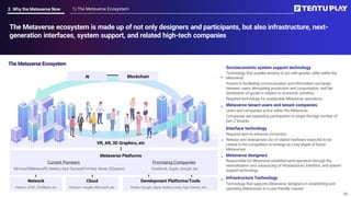Metaverse White Paper by TENTUPLAY | PDF