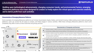 Metaverse White Paper by TENTUPLAY | PDF