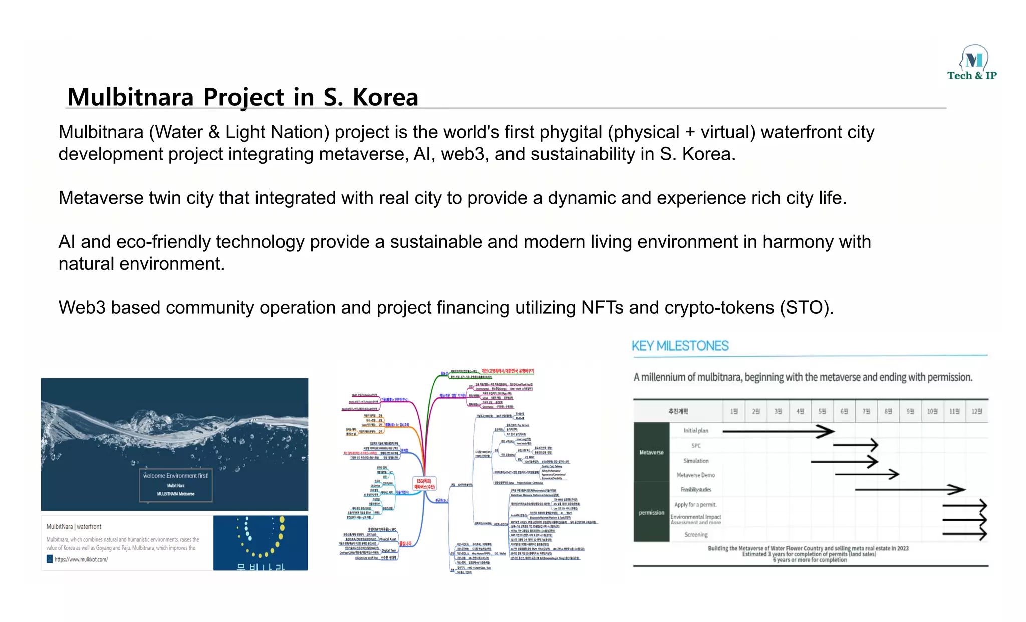 Metaverse x AI x Web3 x Sustainability Convergence | PDF