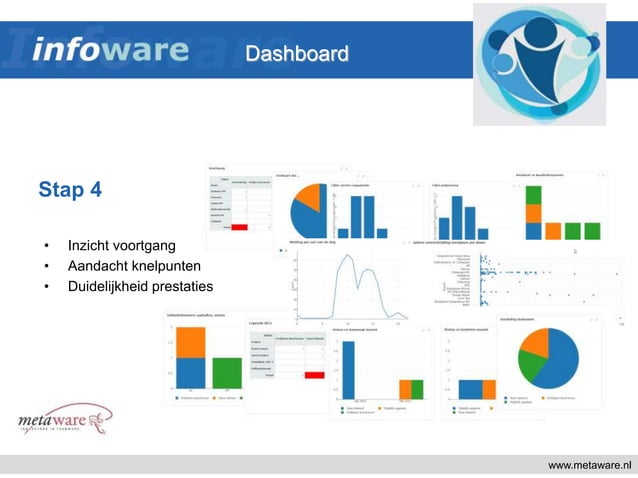 Digitaal workflow formulier - audit - inspectie - controle - incident ...