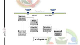 Audit tool - planning - voorbereiding - uitvoering - rapportage ...