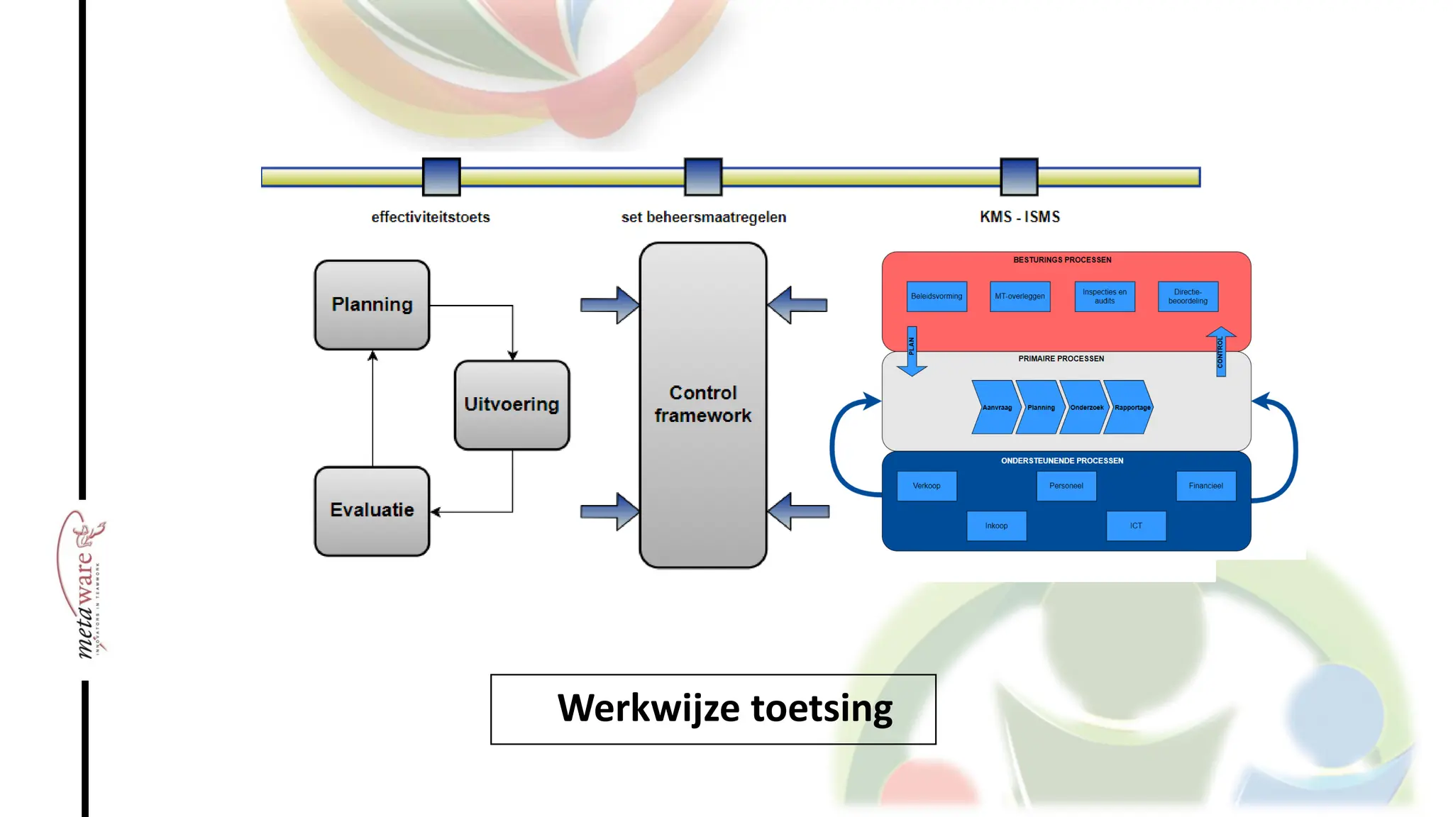 Waarom een control framework binnen het managementsysteem? | PDF ...