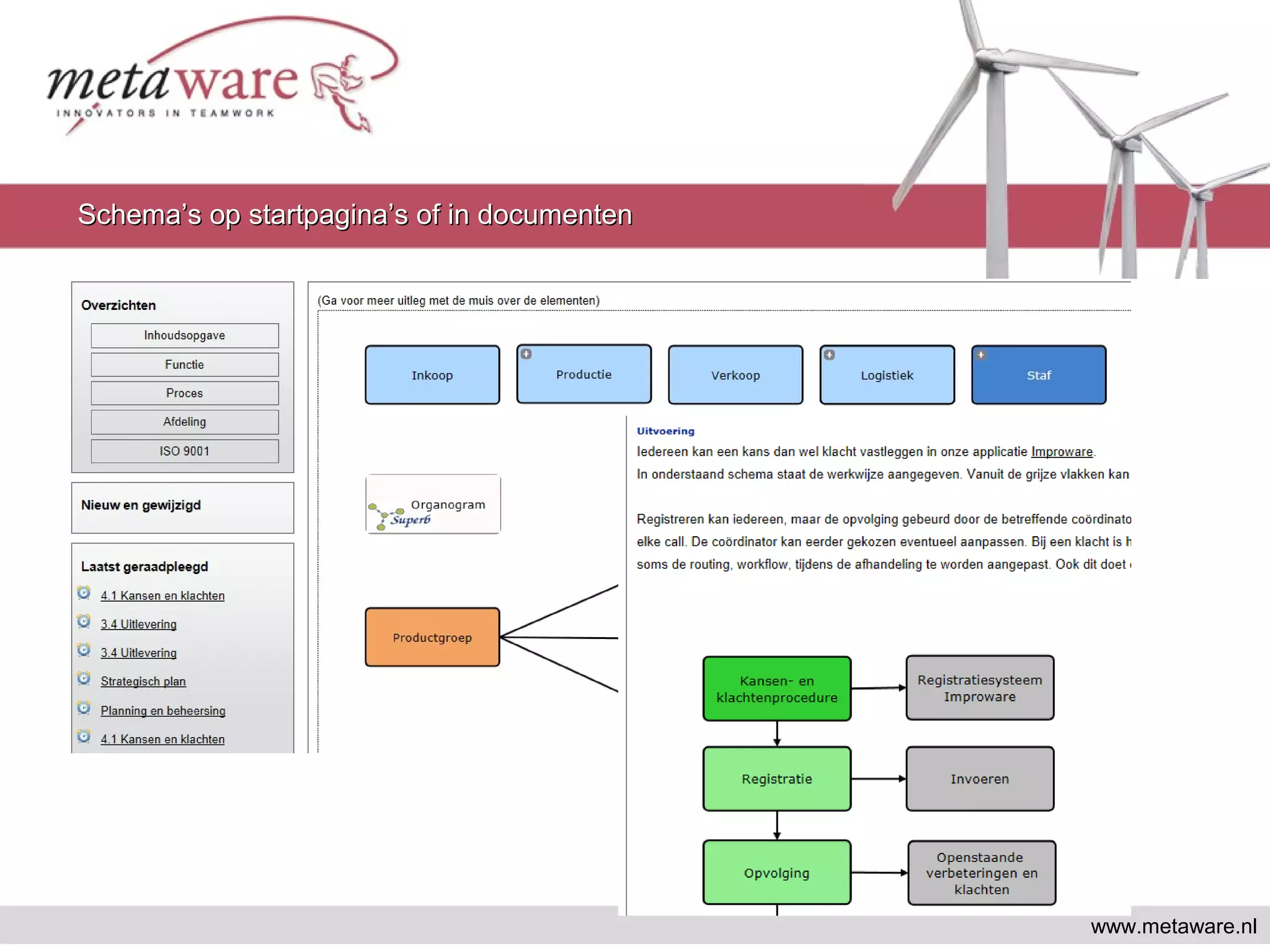 Digitaal kwaliteitshandboek met schema integratie | PPT