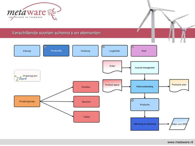 Digitaal kwaliteitshandboek met schema integratie | PPT