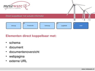 Digitaal kwaliteitshandboek met schema integratie | PPT