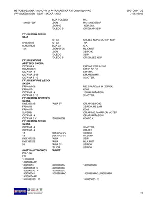 ΑΝΤΑΛΛΑΚΤΙΚΑ VW SEAT SKODA AUDI - VOLKSWAGEN GROUP - ΜΕΤΑΧΕΙΡΙΣΜΕΝΑ ΚΑΙ ...