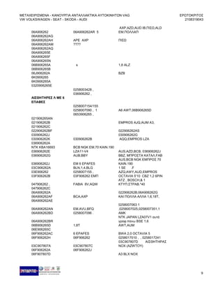 ΑΝΤΑΛΛΑΚΤΙΚΑ VW SEAT SKODA AUDI - VOLKSWAGEN GROUP - ΜΕΤΑΧΕΙΡΙΣΜΕΝΑ ΚΑΙ ...