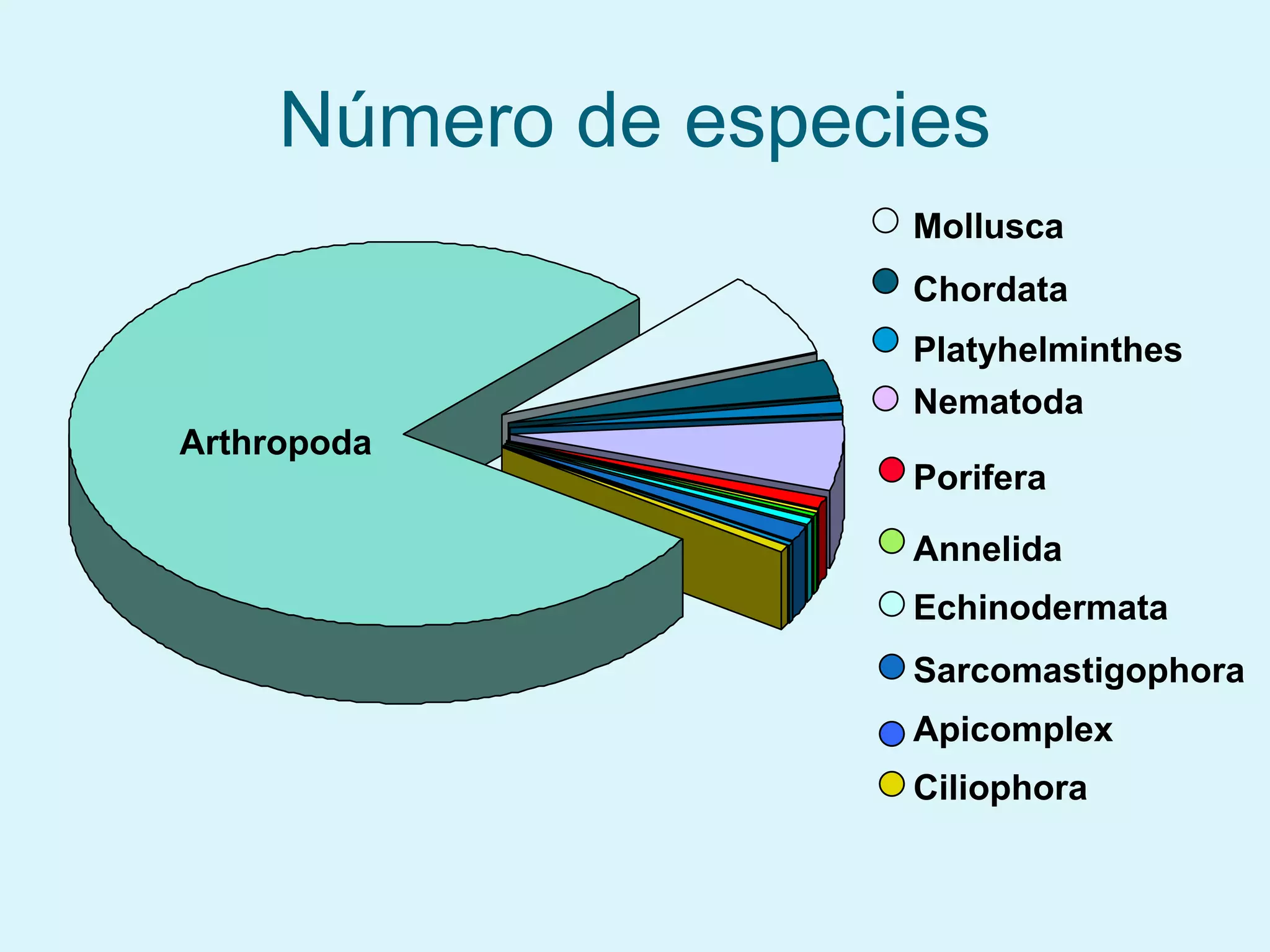 METAZOOS DIBLÁSTICOS-ACELOMADOS Y PSEUDOCELOMADOS.pdf