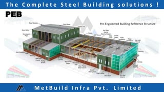 Metbuild - PEB - Steel Building | PPSX