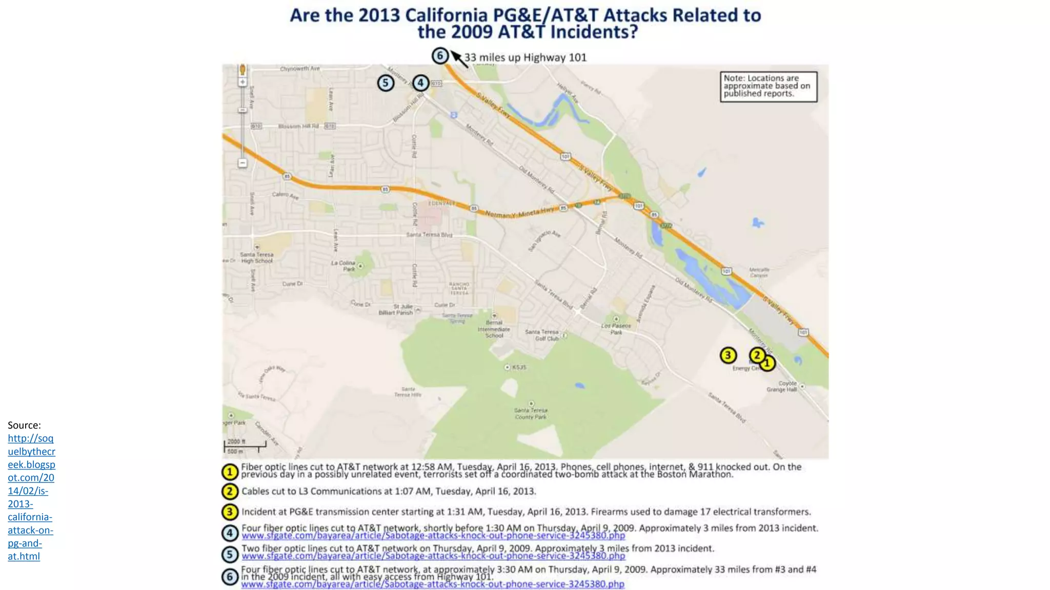Metcalf substation incident : the disappearing elephant | PPTX