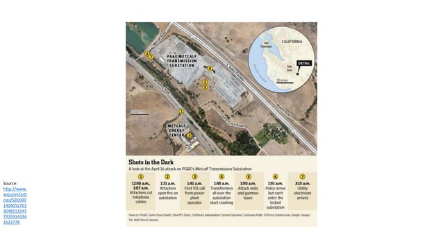 Metcalf substation incident : the disappearing elephant | PPT