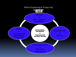 Metco History | PPT | Free Download