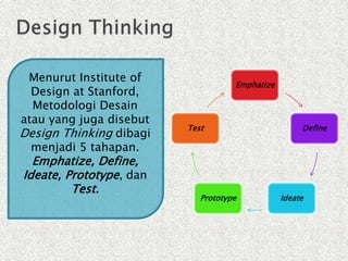 Metodologi desain - design thinking | PPTX