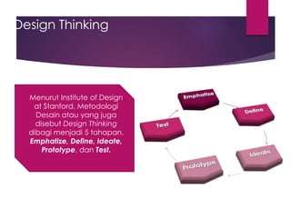 Metedologi desain : design thinking | PPTX
