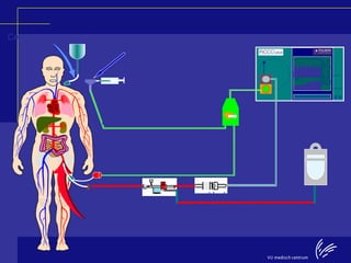 Sessie 3: Meten is weten asthma cardiale en cardiac outputmeting | PPT