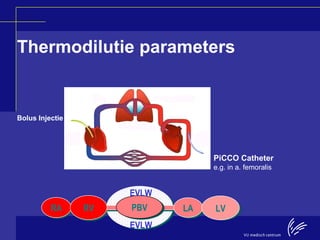 Sessie 3: Meten is weten asthma cardiale en cardiac outputmeting | PPT