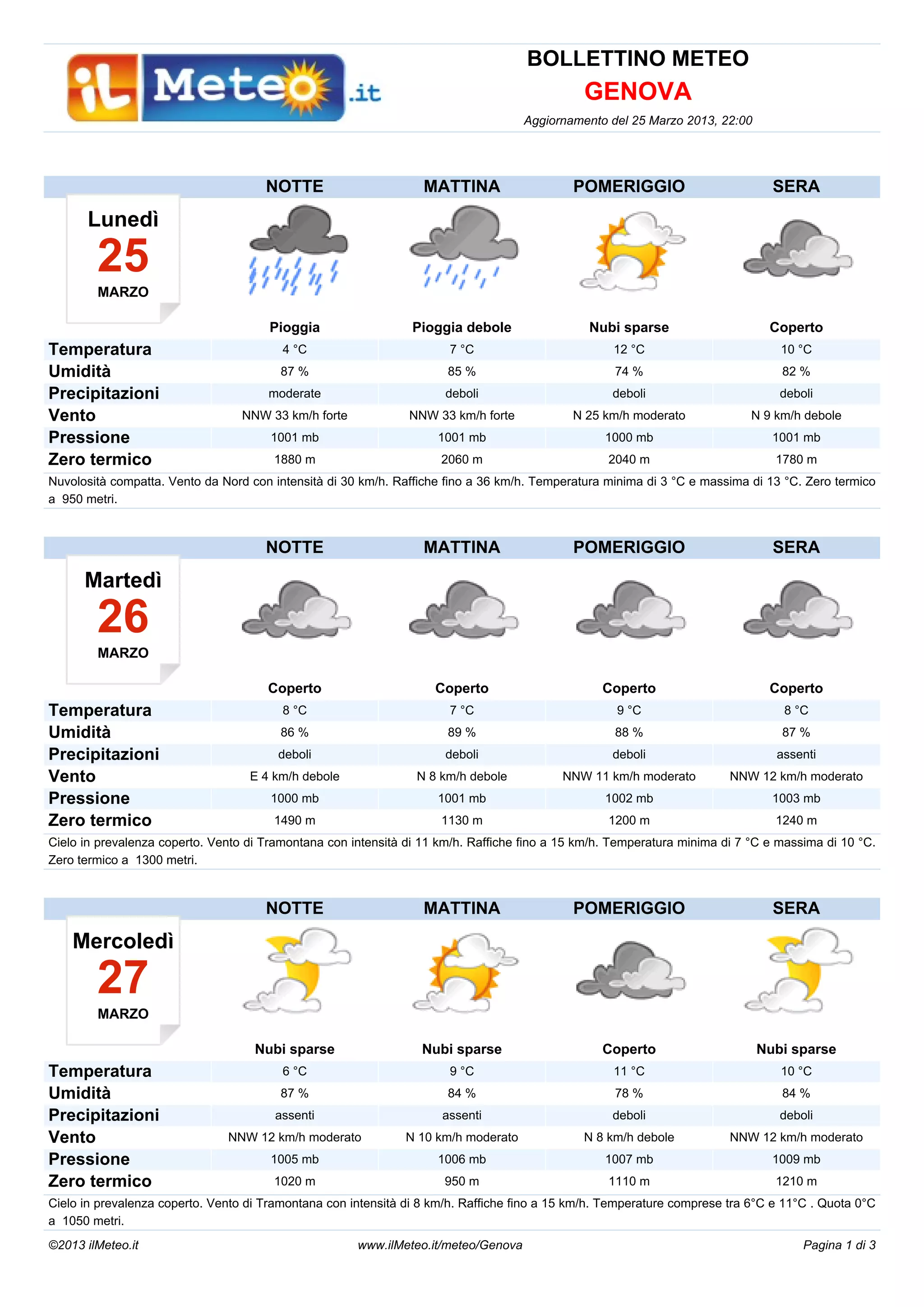 Meteo genova prossima settimana. | PDF