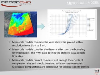 Optimal combinaison of CFD modeling and statistical learning for short ...