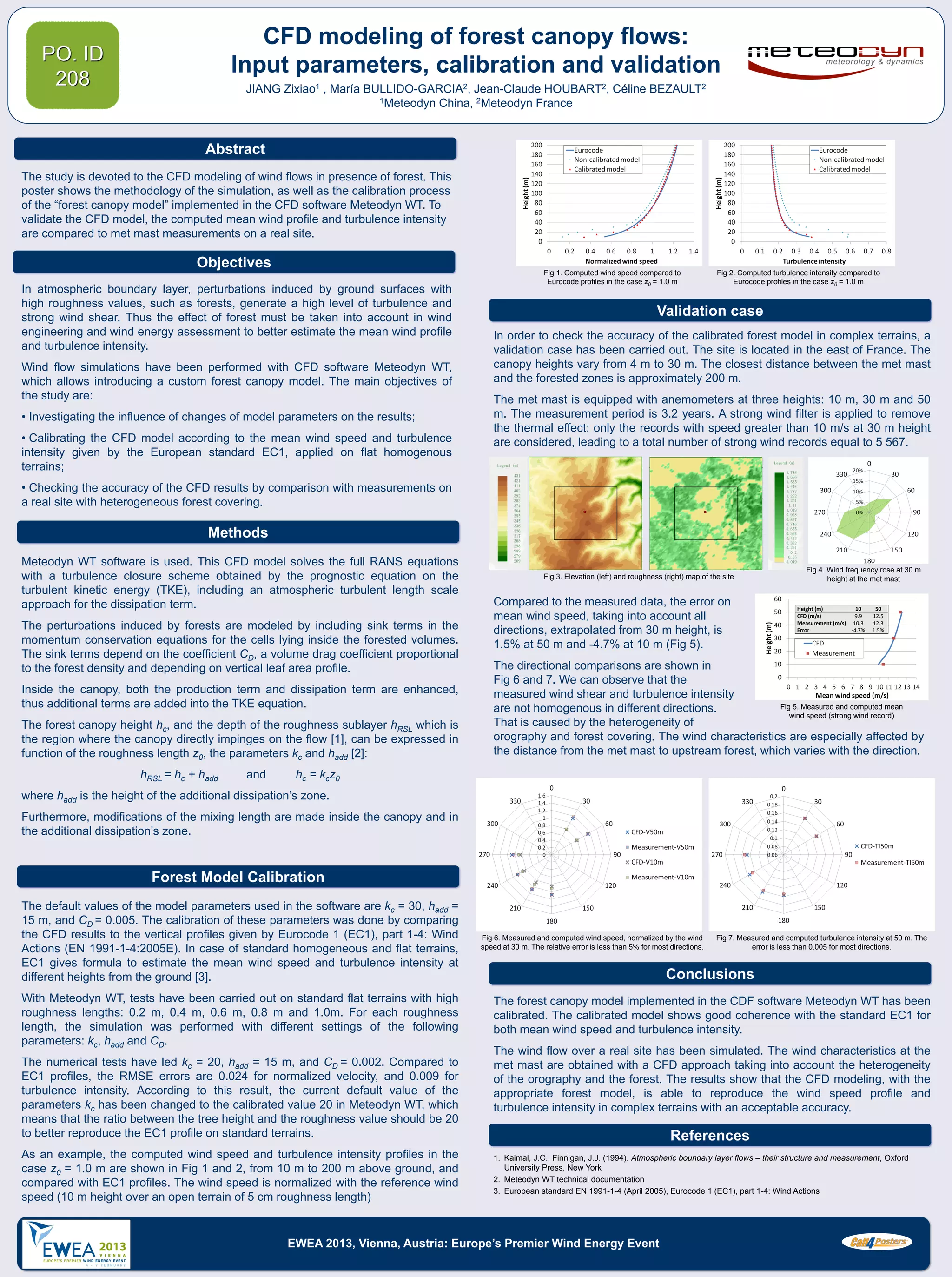 meteodyn WT CFD modeling of forest canopy flows: input parameters ...