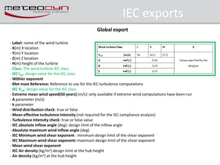 New features in the version 4.6 of the CFD meteodyn WT dedicated to ...