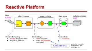 What is the meteor? | PPT