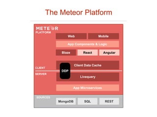 Meteor Introduction - Ashish | PPTX | Web Development | Internet