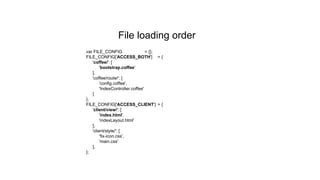 Meteor modules | PPT