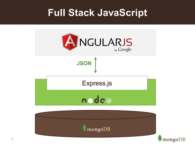 The Next Generation Software Stack: Meteor | PPT