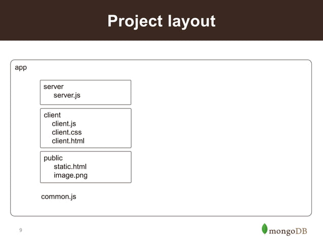 The Next Generation Software Stack: Meteor | PPT